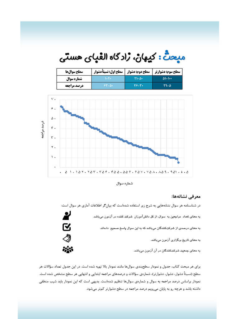 Sesathi Shimi 10 Ghalamchi | PDF