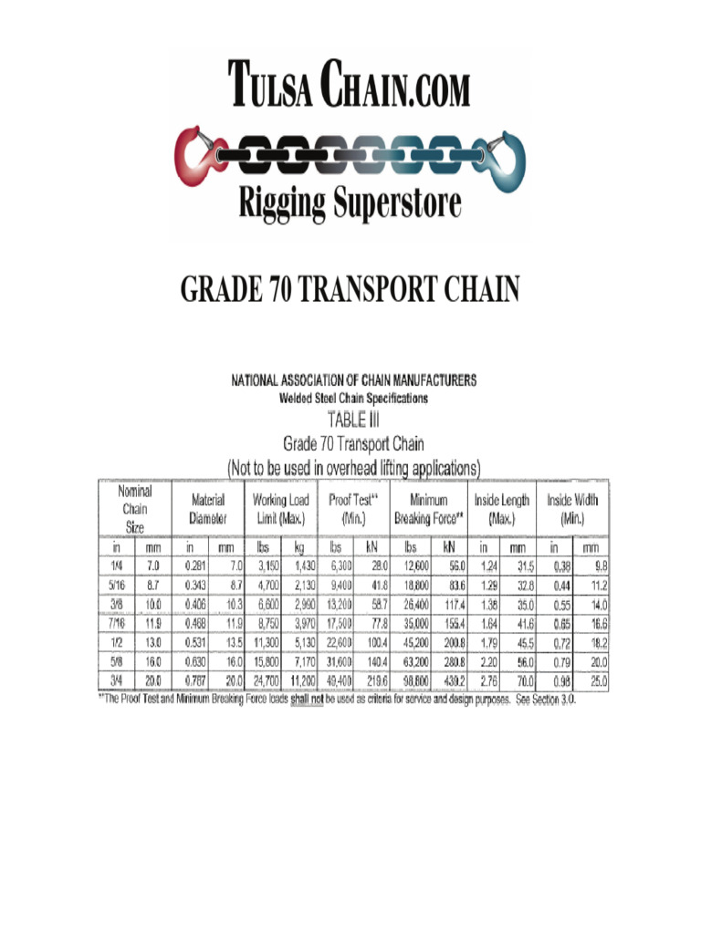 Grade 70 Chart | PDF