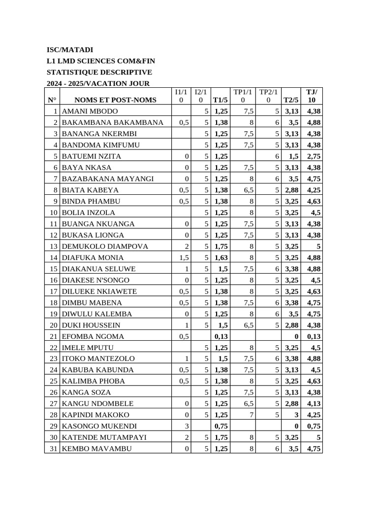 Fiche de Cotation L1 LMD SC Com 2024-2025 | PDF