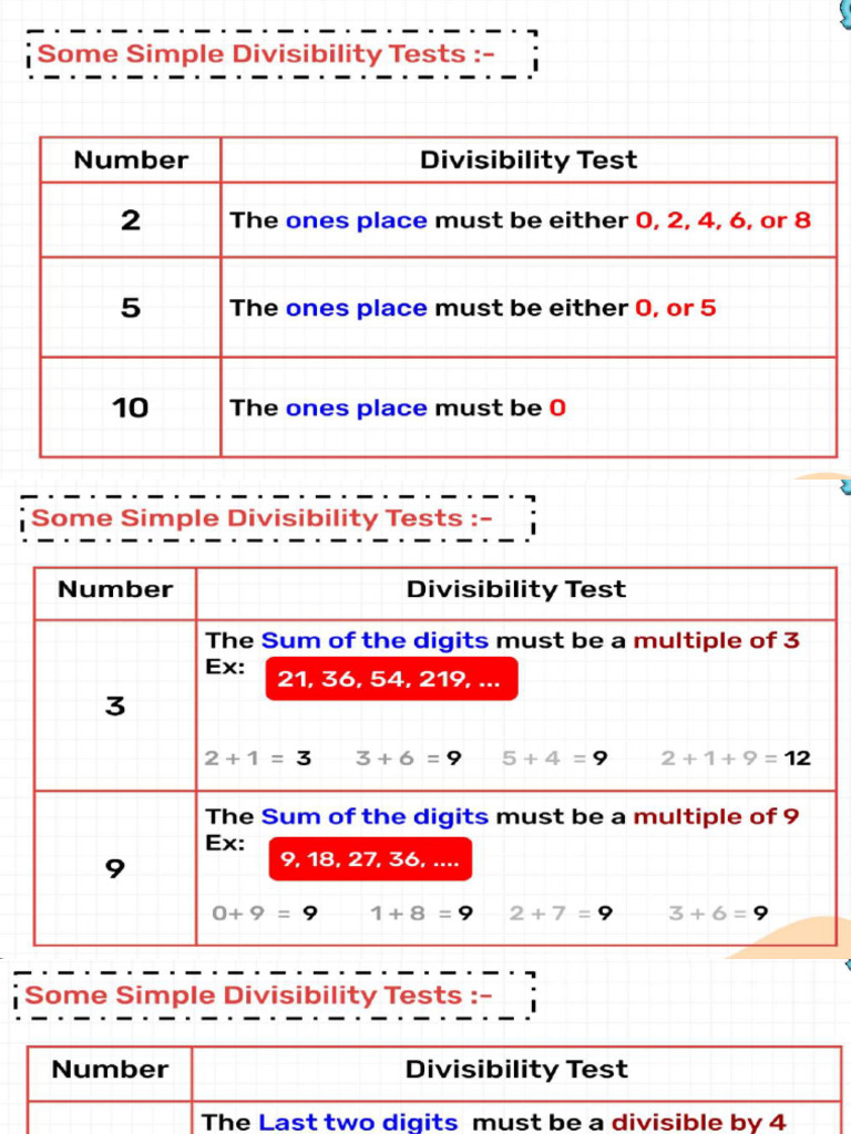 Divisibility Rules Explanation | PDF
