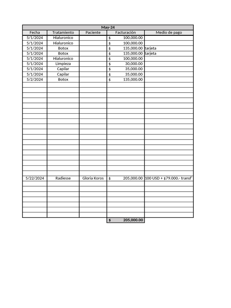 Facturaciones Henea | PDF