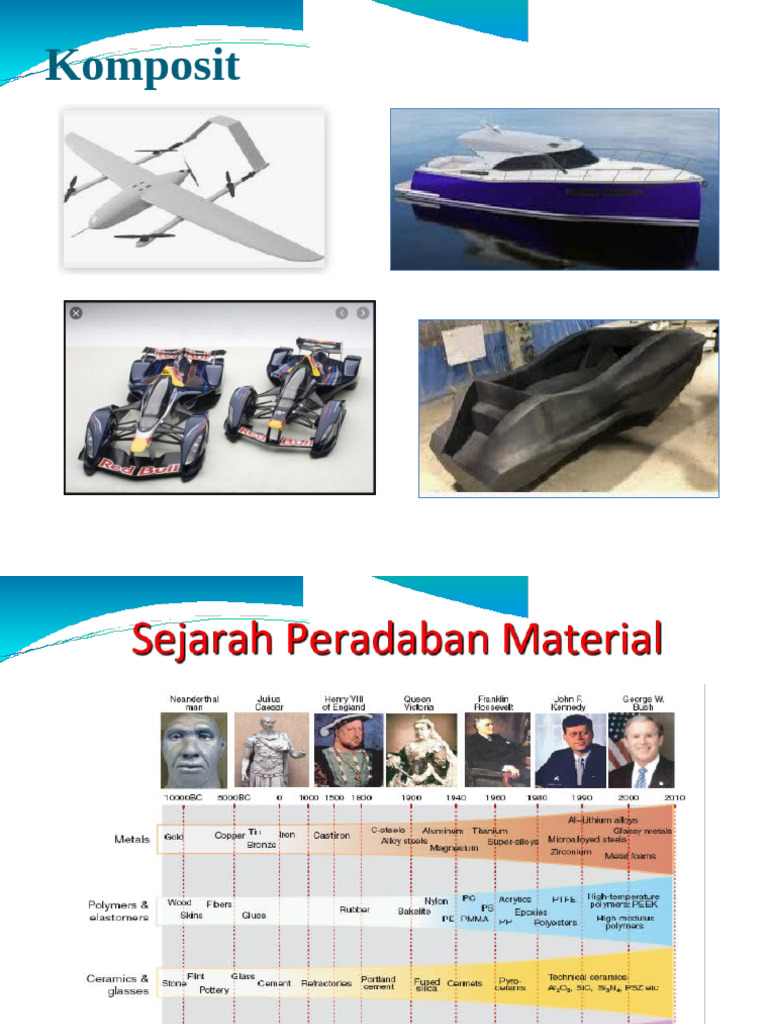 Teori Dasar Komposit | PDF
