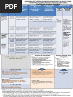 Anticoagulation Guidelines For Neuraxial Procedures: Anticoagulants ...