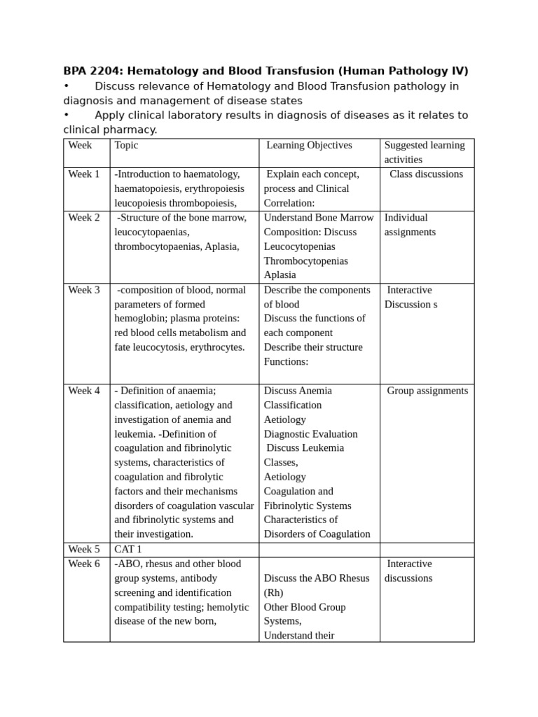 BPA 2204 - OUTLINE - Hematology and Blood Transfusion (Human Pathology ...
