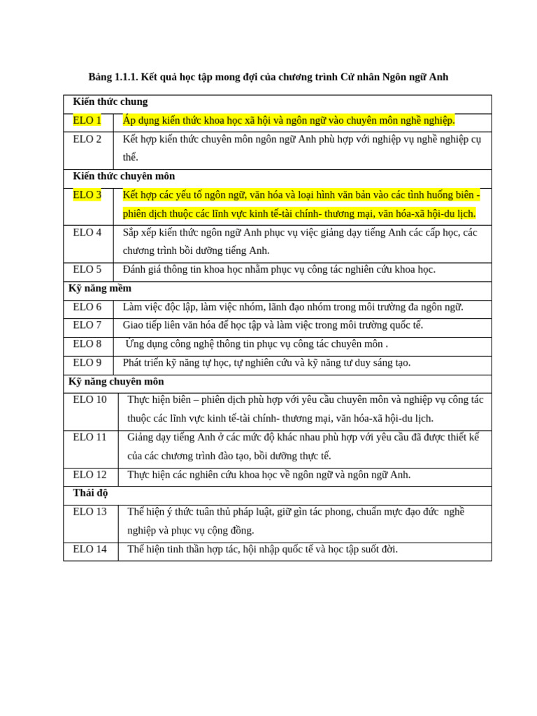 ELOs-NNA-Khoa 2022 | PDF