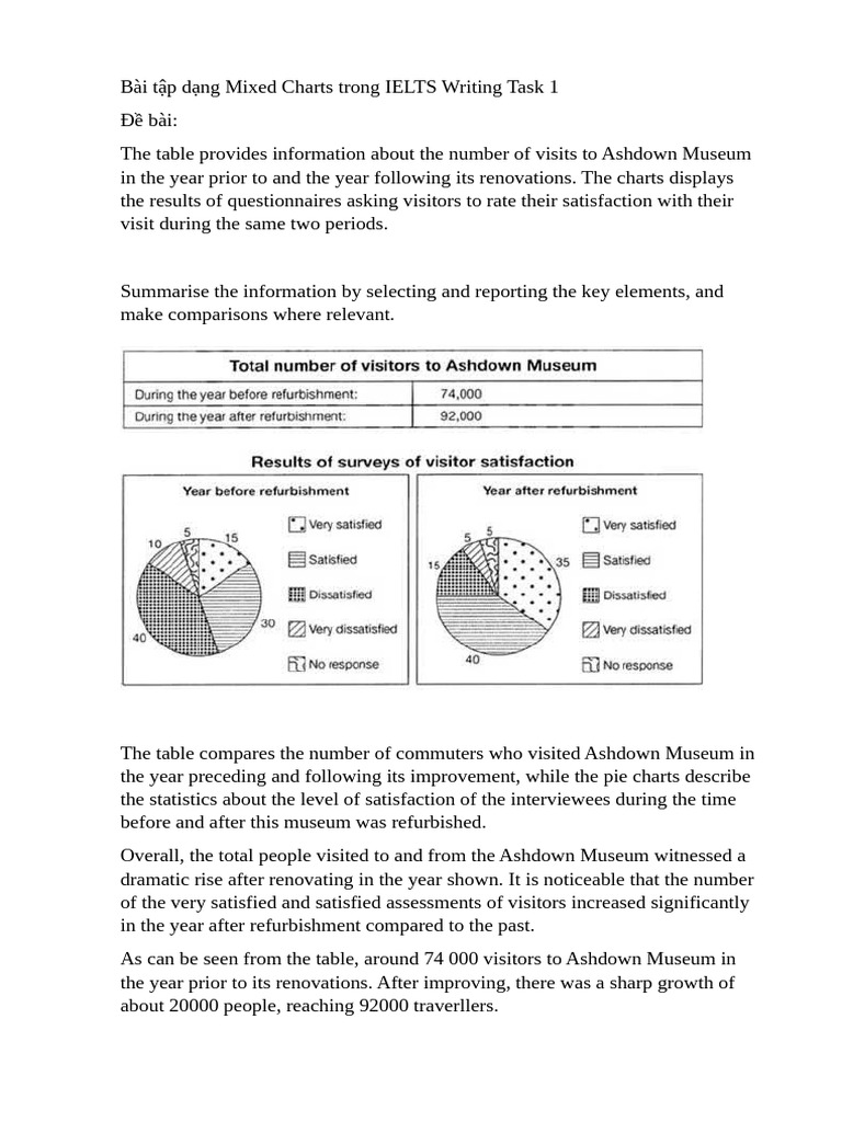 Bài tập dạng Mixed Charts trong IELTS Writing Task 1.... | PDF