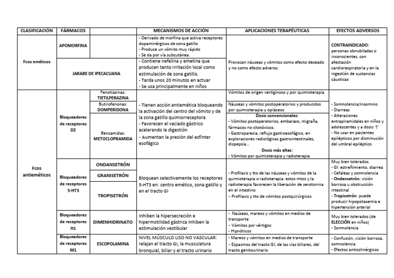 Farma II t14 | PDF | Vómitos | Drogas