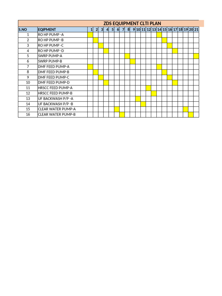 CLTI Checklists ZDS | PDF | Pump | Valve