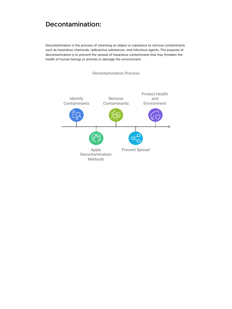 Decontamination Process and Methods | PDF