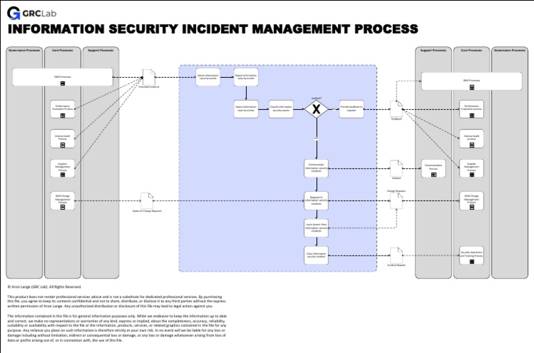 Information Security Incident Management | PDF | Information Security ...