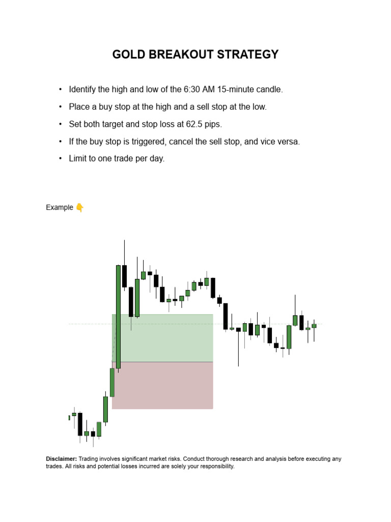 15-Minute Gold Breakout Strategy | PDF
