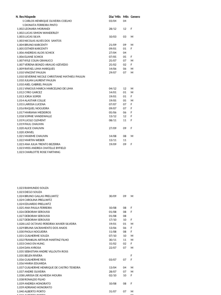 Banco de Dados - SAF - Novo Sistema | PDF