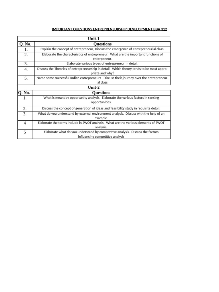 Unit 1 and 2 Important Questions Entrepreneurship Development Bba 312 ...