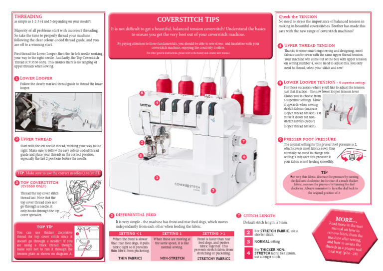 Coverstitch Cheat Sheet | PDF | Sewing Machine | Sewing