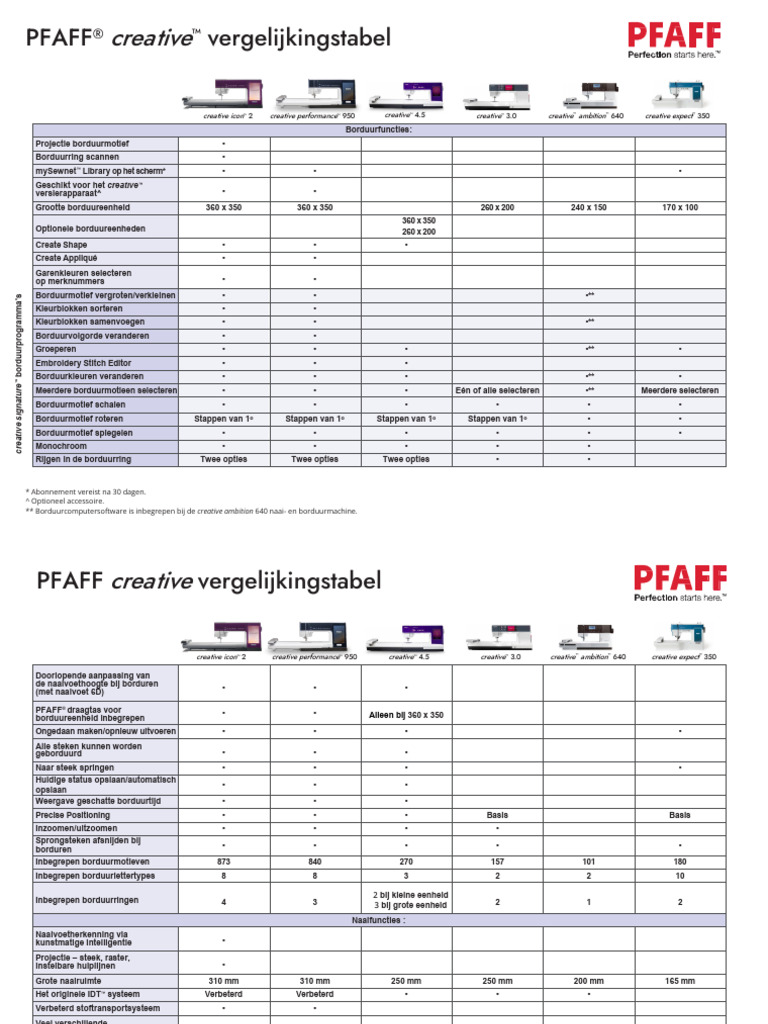 Pfaff-2024-CreativeLine Vergelijkingstabel NL | PDF