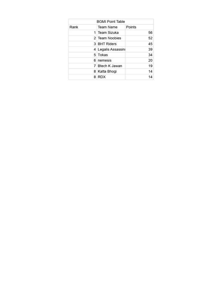 BGMI Points Table - Final Point Table | PDF