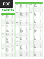 CAAP Form 542: Airman License Application | PDF | Aviation | Transport
