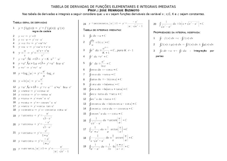 Tabela de Derivadas e Integrais Imediatas | PDF