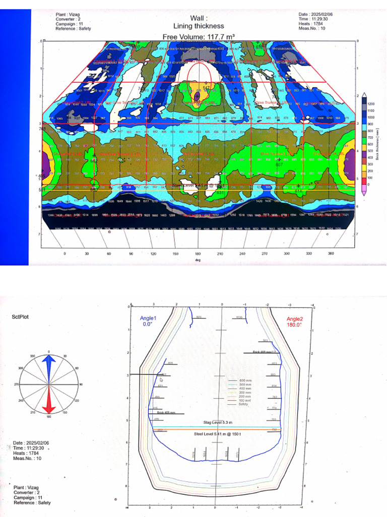 Ld-2 Scanning Report at 1784 Life | PDF
