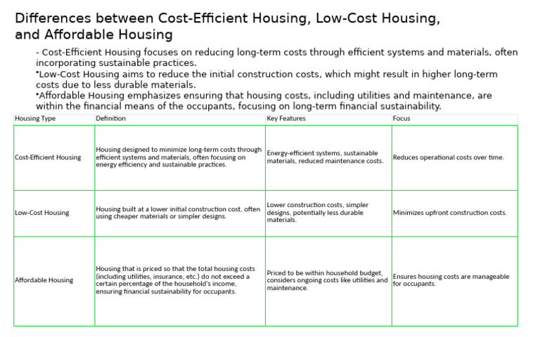 Low vs Affordable Housing Explained | PDF
