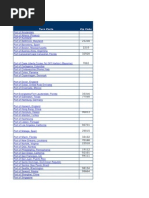 Sea Port Codes | PDF