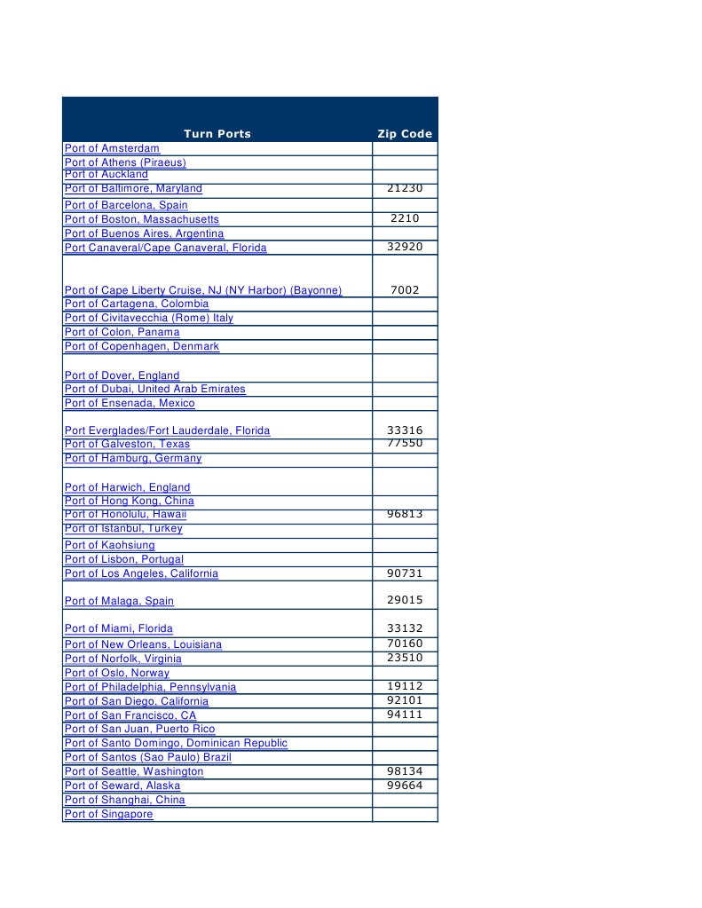 Turn Ports Zip Code | PDF