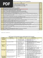AP Gov Foundational Docs & Cases Guide | PDF