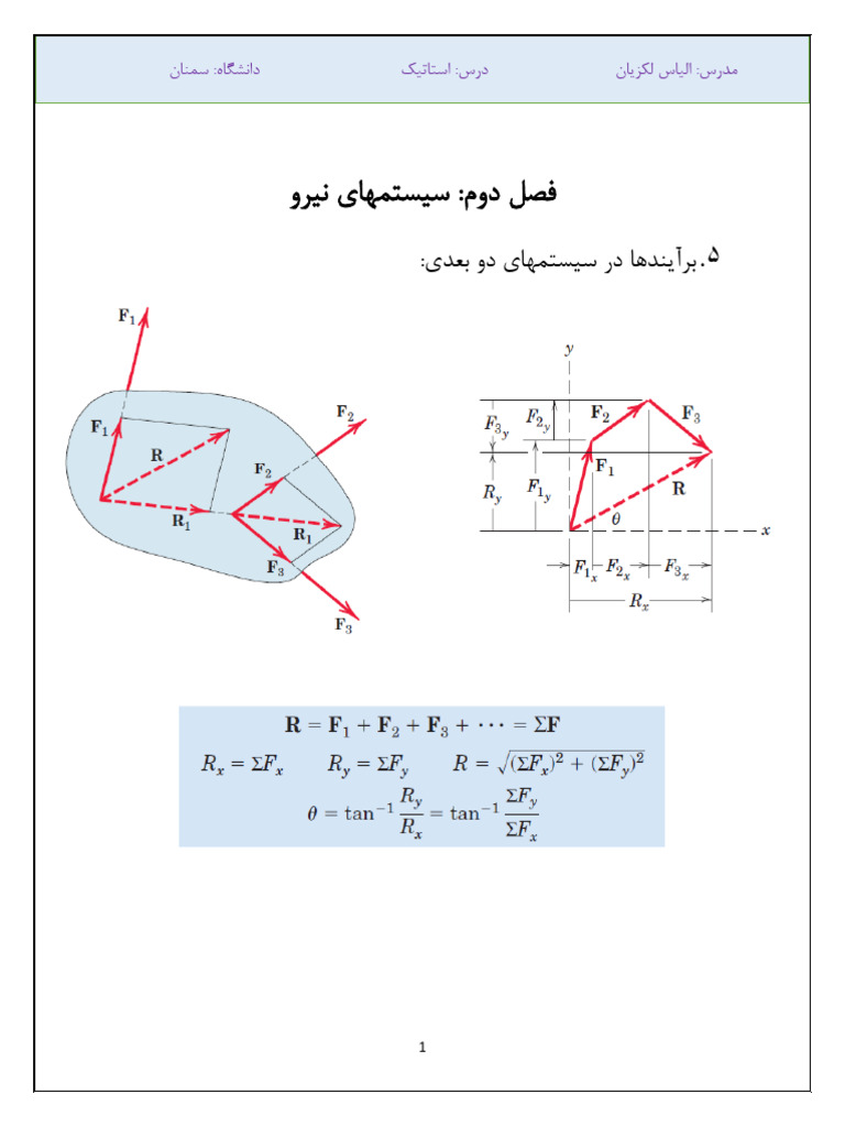 3D Force Systems | PDF