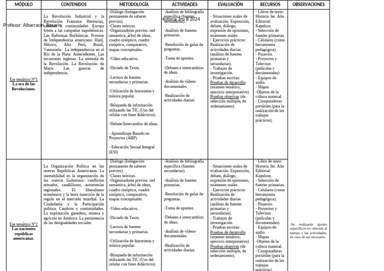 Planificación Historia 3ro | PDF | Aprendizaje