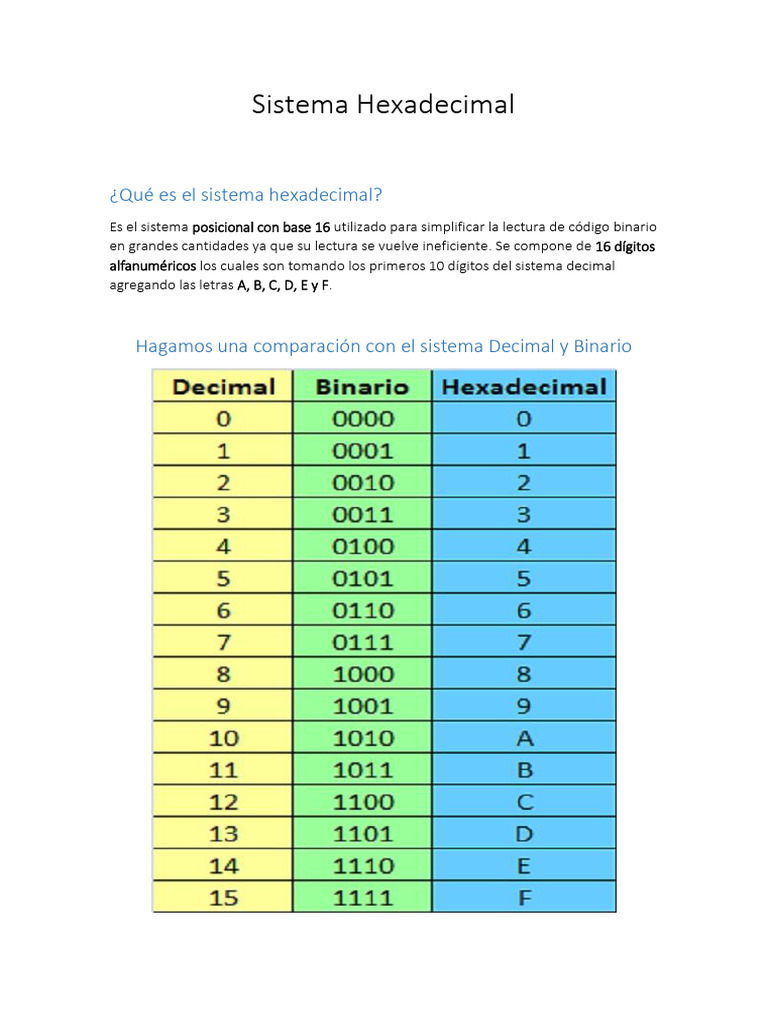 Sistema Hexadecimal | PDF