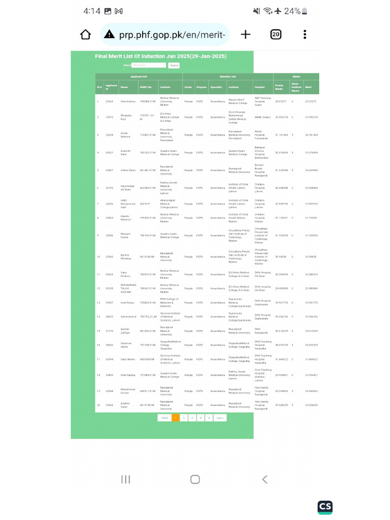 PRP Jan 2025 Induction Final List | PDF