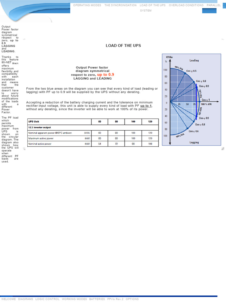 UPS Power Factor and Load Management | PDF