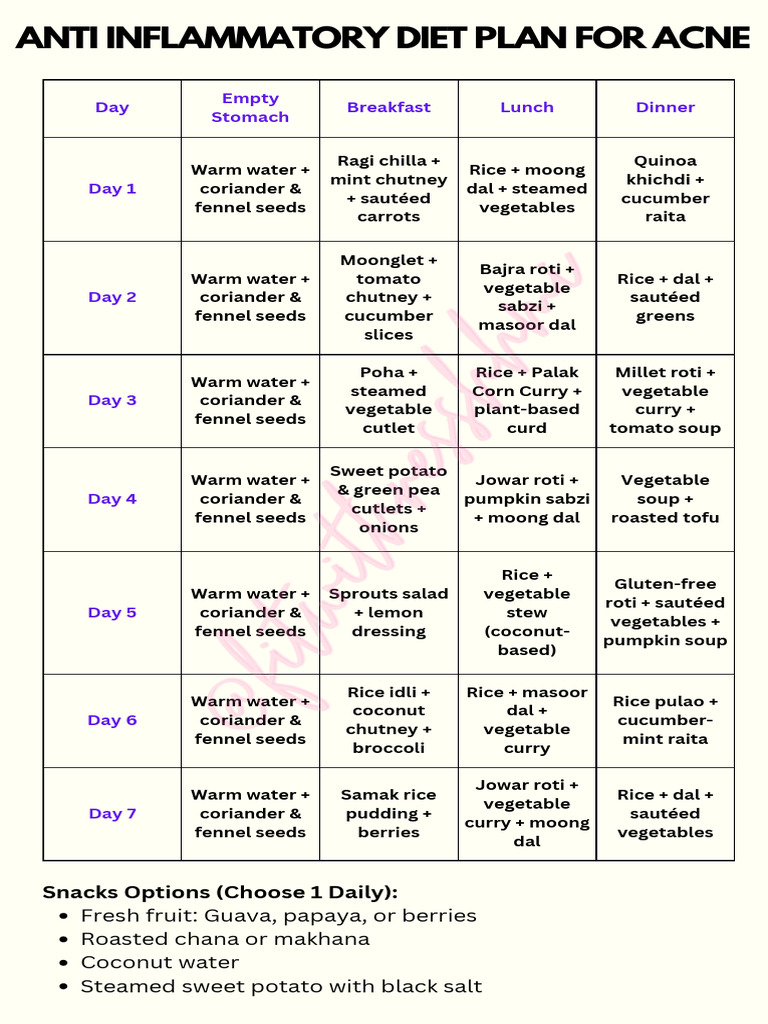 Anti Inflammatory Diet Plan For Acne | PDF | Chutney | Curry