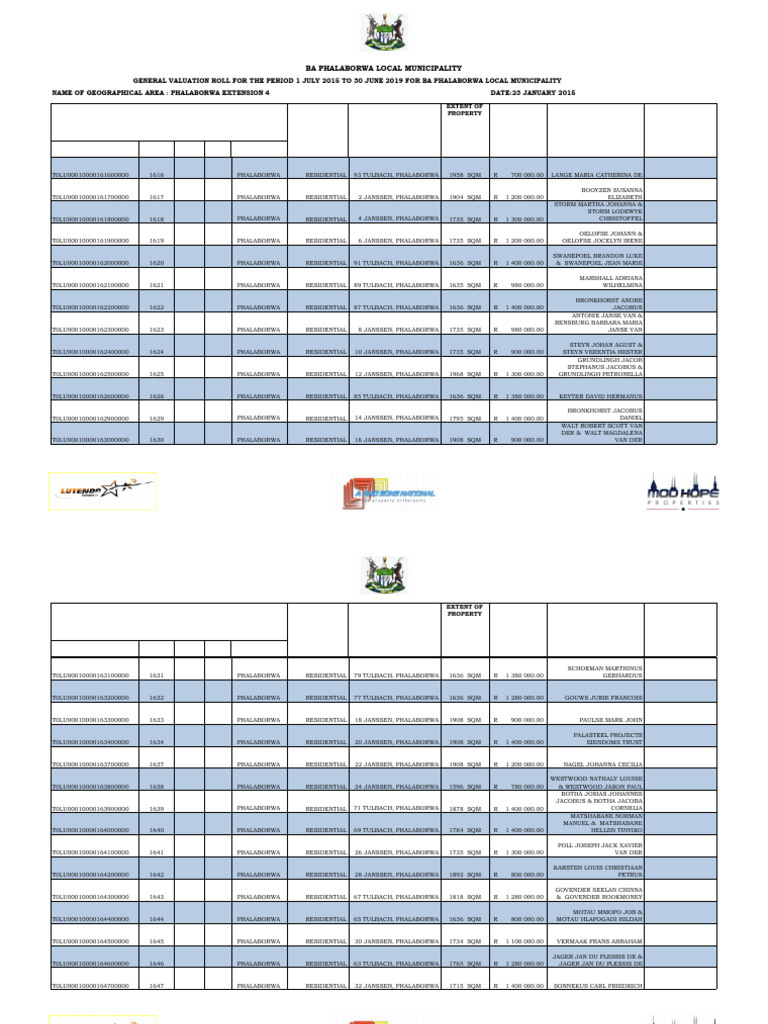 Phalaborwa Residential Property Valuations | PDF