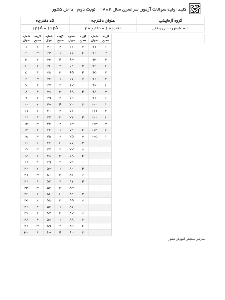 Pasokh Kelid Konkur Riazi Tir1402 Sanjesh | PDF