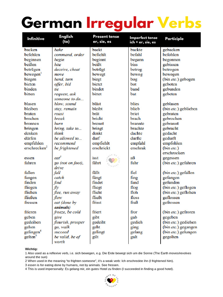 German Irregular Verbs | PDF