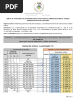 Tabelas PCCTAE A Partir Janeiro 2025 e Abril 2026 | PDF
