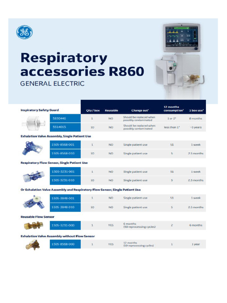 Carescape r860 Troubleshooting | PDF