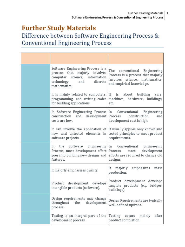Difference between Software Engineering Process (1) | PDF | Engineering | Software