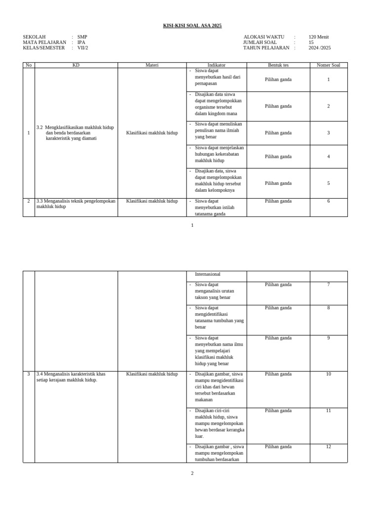 KISI-KISI MATERI KLASIFIKASI Fix | PDF