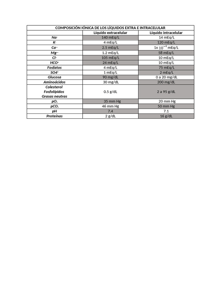 Ejercicio Tema 2 | PDF