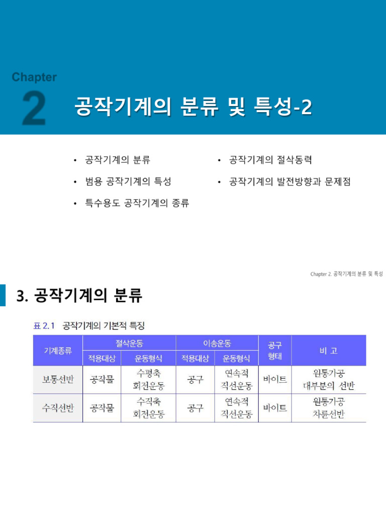 Design of Machine Tool-Chapter 2-2 | PDF