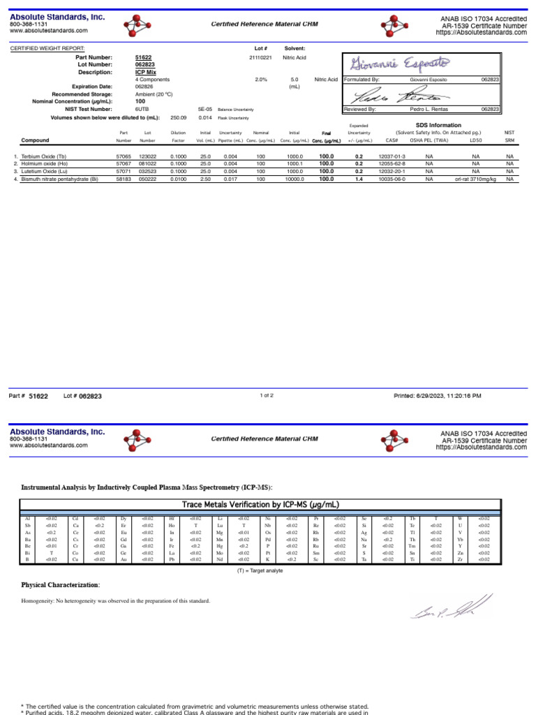 Certificate of Analysis for ICP Mix | PDF | Chemical Compounds | Chemistry