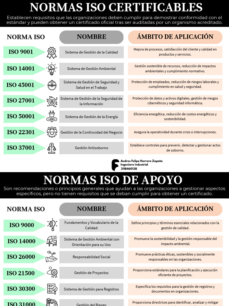 Normas ISO Certificables y Aplicaciones | PDF | Calidad (comercial ...