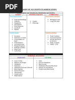 SOFP Format Example for Accounting | PDF
