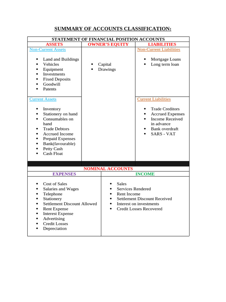 Classification of Items in Accounting_Detail | PDF