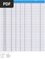 Tabela de Bitolas de Vigas W | PDF