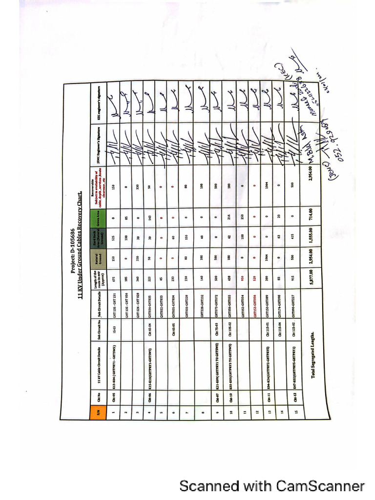 Signed Dwgs and Survey Sheets From Kec | PDF