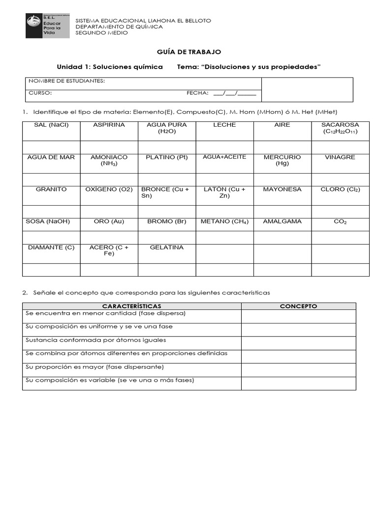 Guía 1, Soluciones Químicas 2M | PDF | Solubilidad | Polaridad química