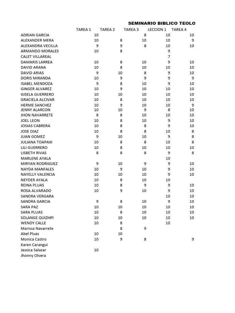 NOTAS MODULO 1 SEMINARIO AVIVA EL FUEGO | PDF